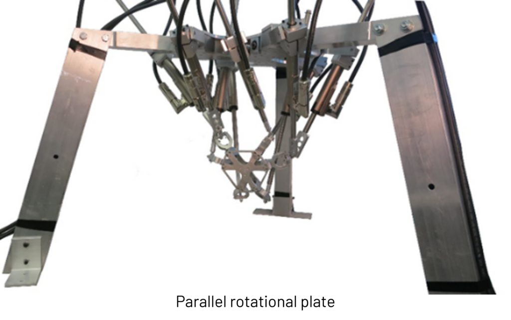 High range rotation parallel mechanisms for simulator and robotics - Axelys