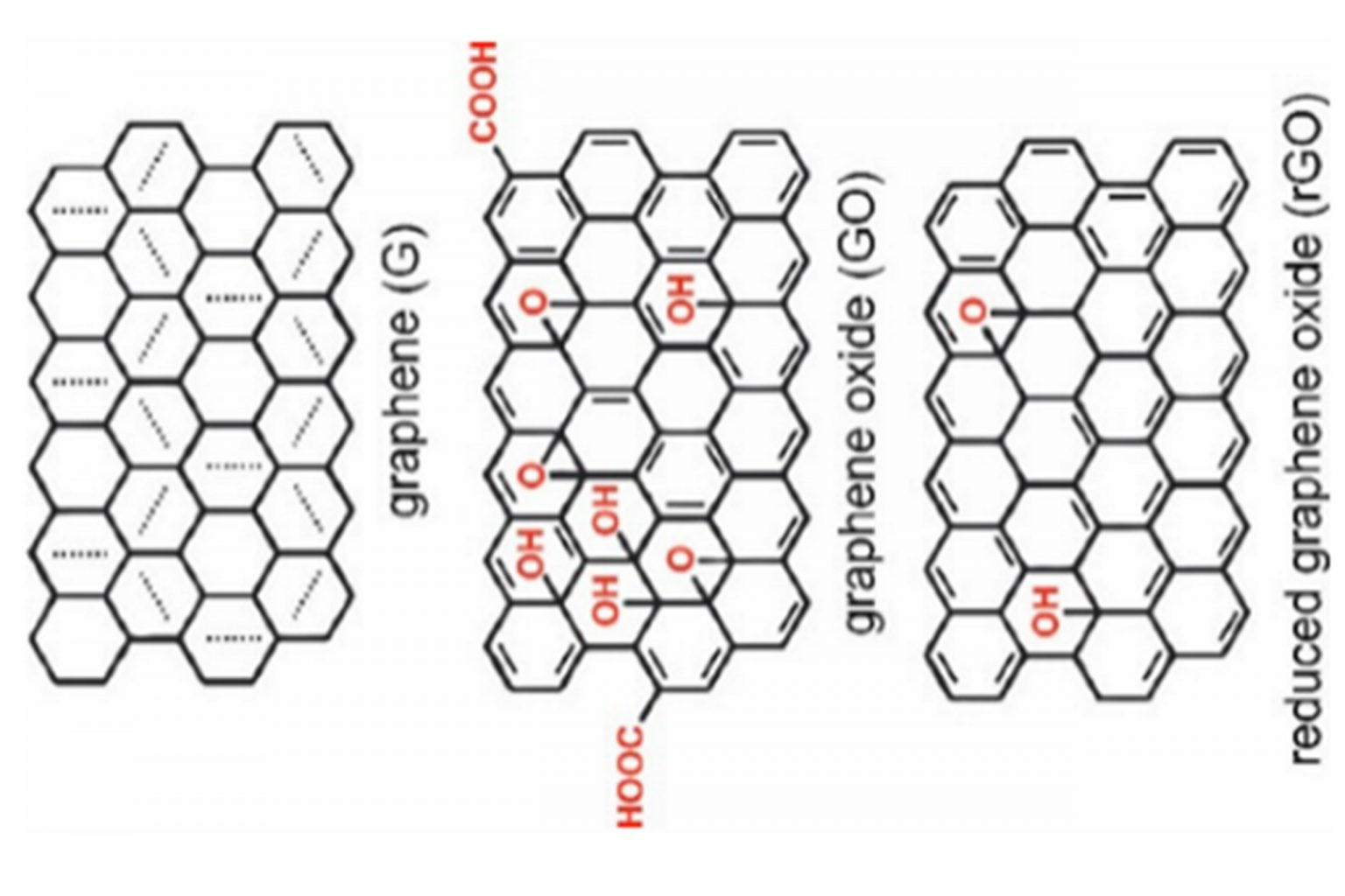 Chalcogenes-grafted carbon materials - Axelys