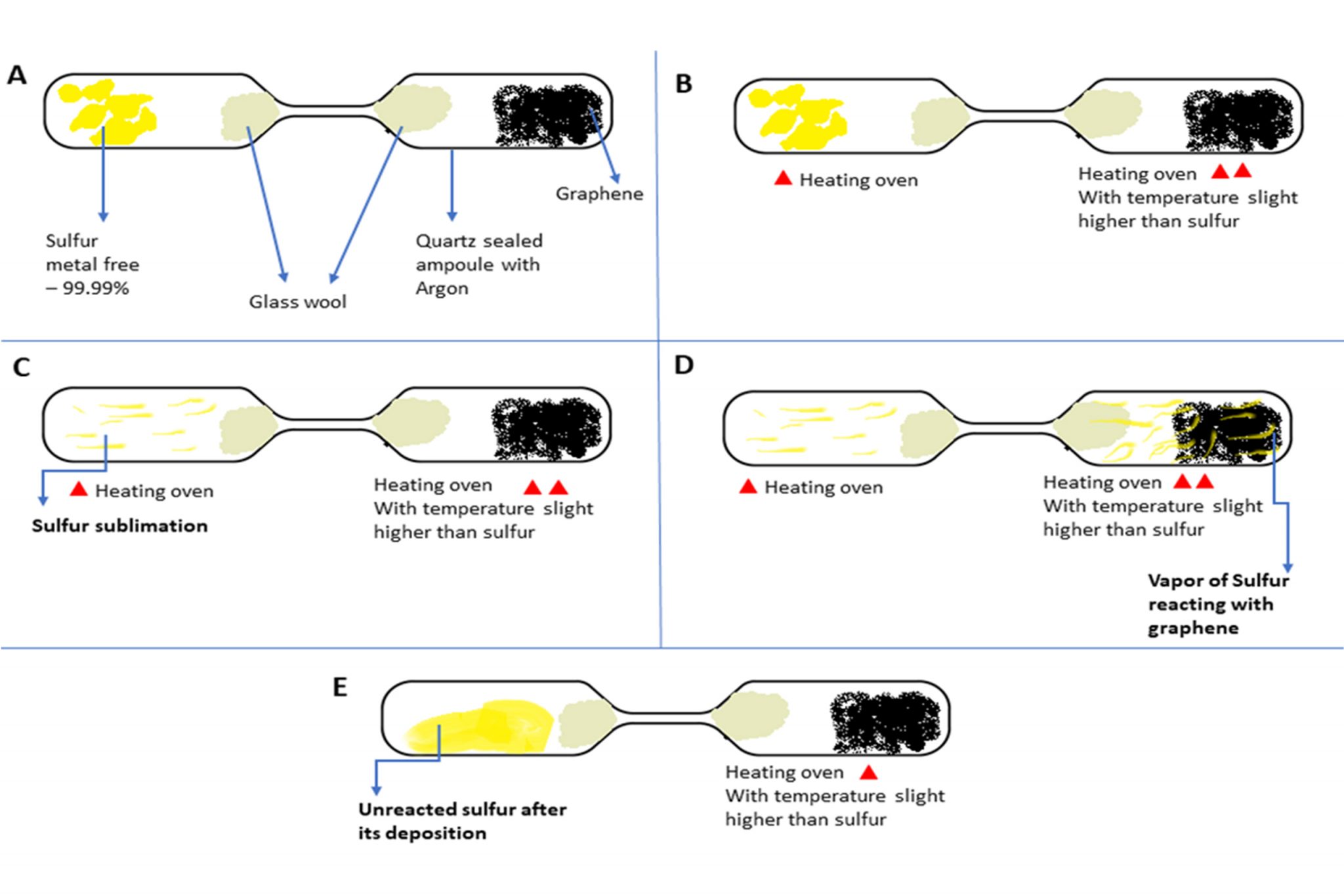 Chalcogenes-grafted carbon materials - Axelys : Axelys
