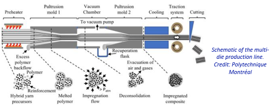 Cooling System to improve surface finish in thermoplastic pultrusion ...