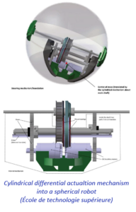 Spherical robot as a terrestrial drone - Axelys : Axelys